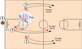 Today’s Illustration: Full-Court Pressure – RhetoricAndHomiletics.Org